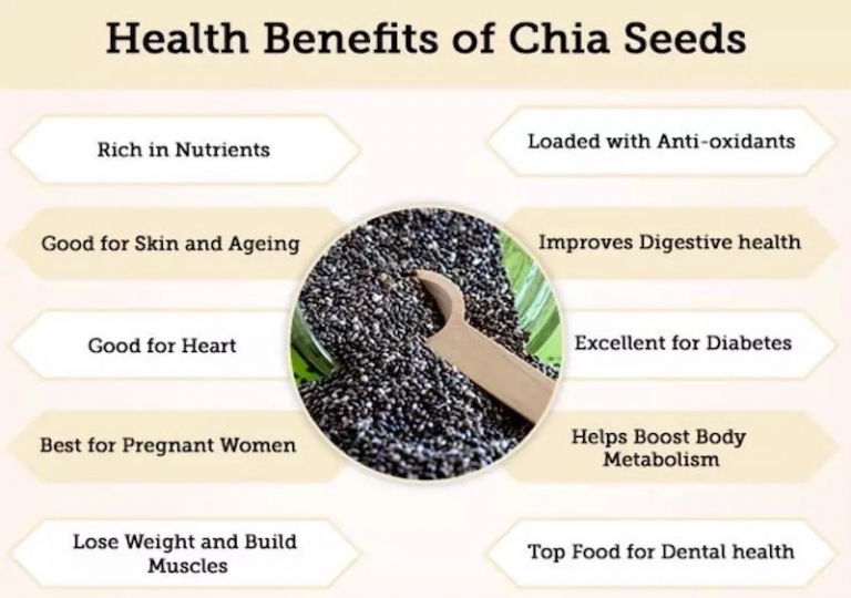Benefici semi di chia: dimagrire è uno di questi?